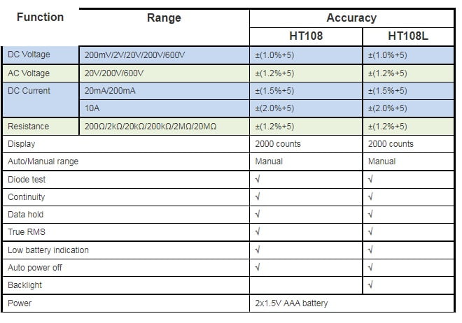 مولتی متر دیجیتال هابوتست مدل HT108L | فروشگاه اینترنتی پترو پژوهش ...